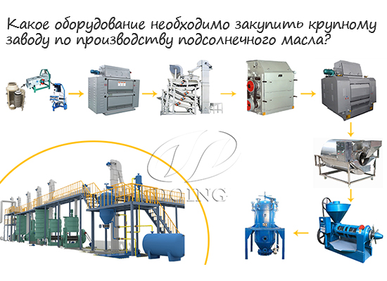 Какое оборудование необходимо закупить крупному заводу по производству ...